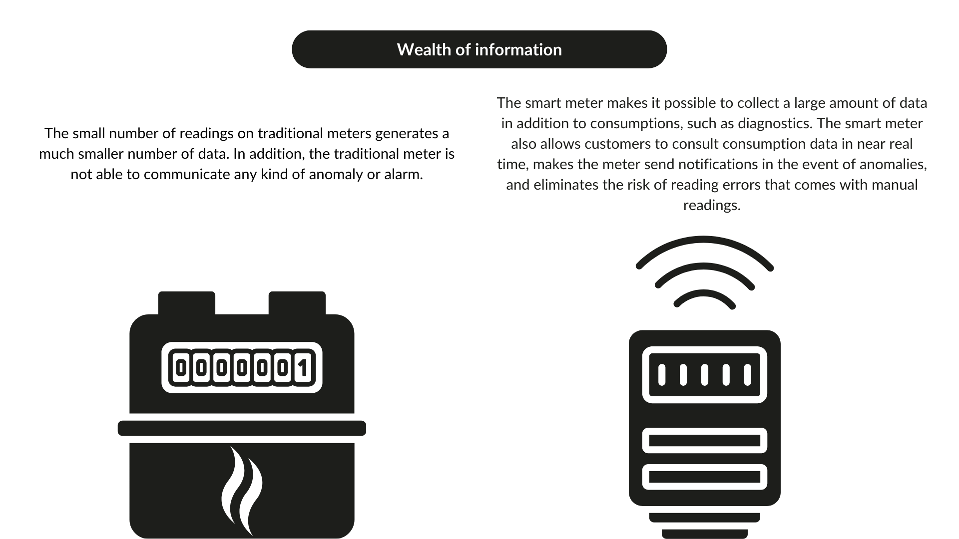 Smart meter: differences with the traditional meter | Terranova Software